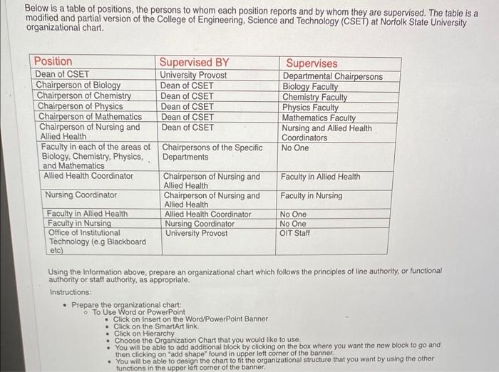 Solved Below is a table of positions, the persons to whom | Chegg.com