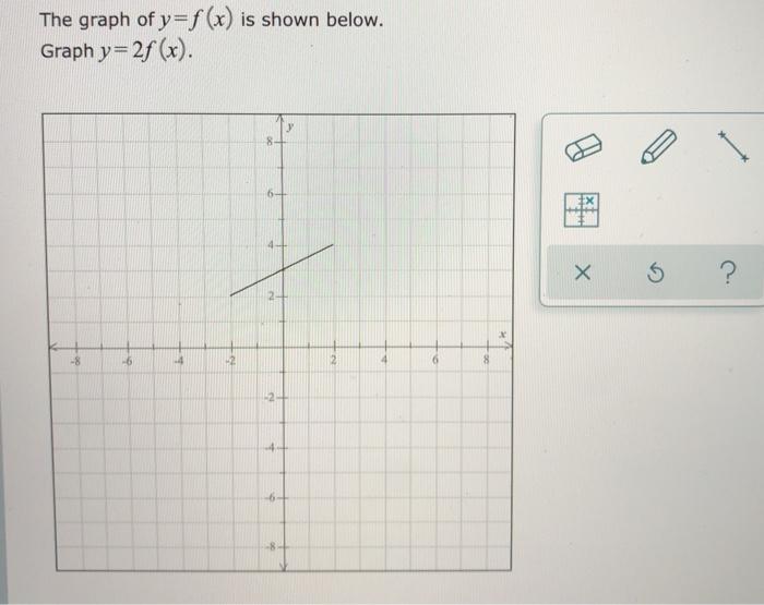 Solved The graph of y=f(x) is shown below. Graph y=2f (x). 8 | Chegg.com