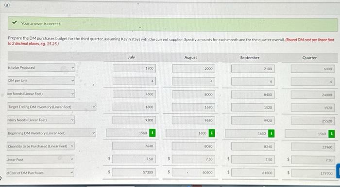 Solved Prepare the DM purchases budget for the third | Chegg.com
