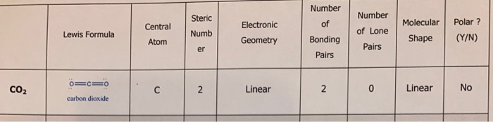 Solved Number Steric Numb Polar? Central Atom Lewis Formula | Chegg.com