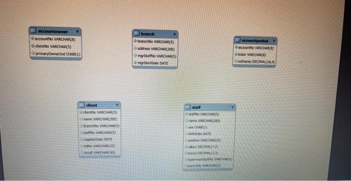 Solved identify the PK and FK for each table and connect | Chegg.com