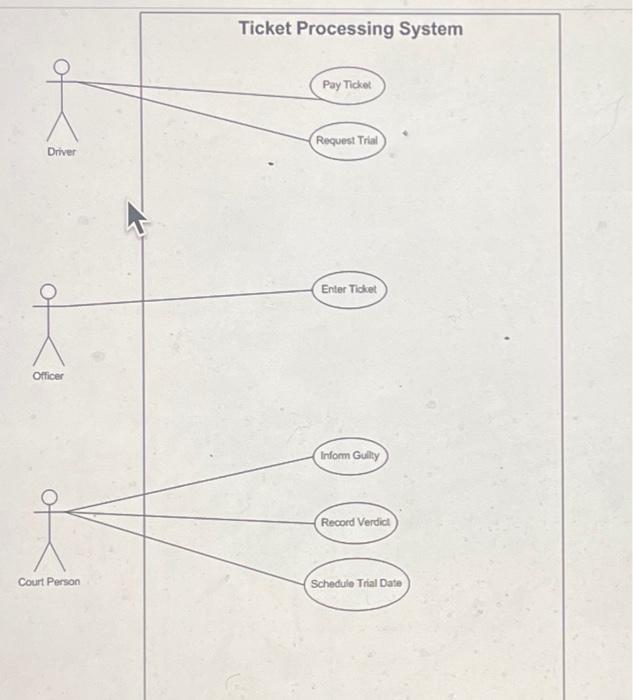 Solved Online Traffic Ticket Processing System The purpose | Chegg.com