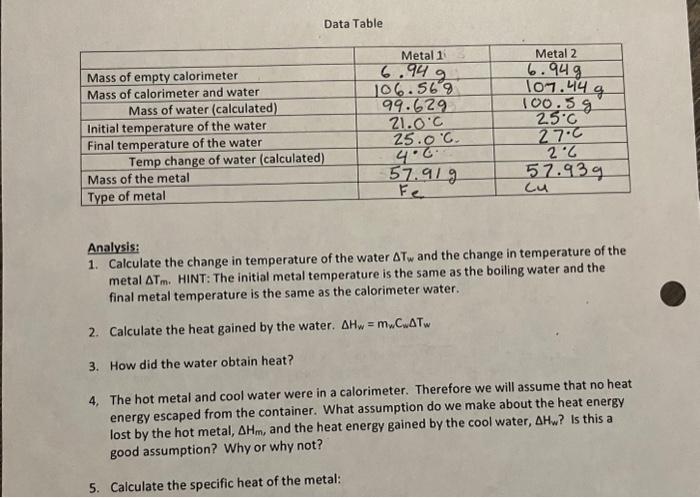 Solved Data Table Analysis: 1. Calculate the change in | Chegg.com
