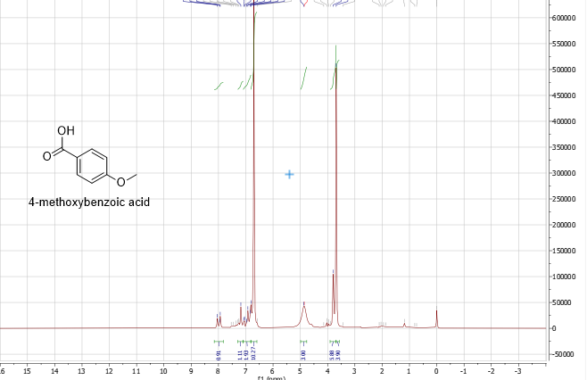 Analyze the 1H NMR spectroscopy, identify what each | Chegg.com