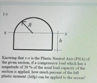 Solved Knowing that x−x is the Plastic Neutral Axis (PNA) of | Chegg.com
