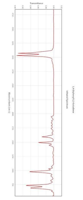 Solved Please analyze and provide all the 3 major peaks, | Chegg.com Solved Please analyze and provide all the 3 major peaks, | Chegg.com