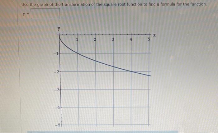 Solved Use the graph of the transformation of the square | Chegg.com