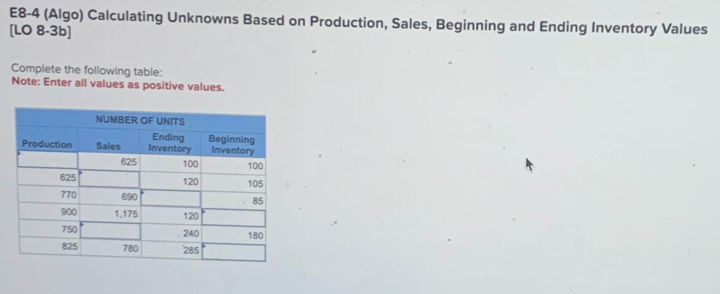 Solved E8-4 (Algo) ﻿Calculating Unknowns Based on | Chegg.com