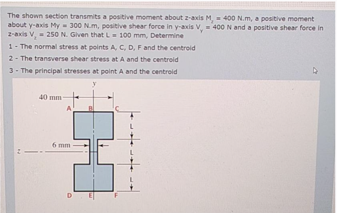 Solved The shown section transmits a positive moment about | Chegg.com