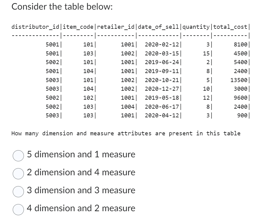 Solved Consider the table below:How many dimension and | Chegg.com