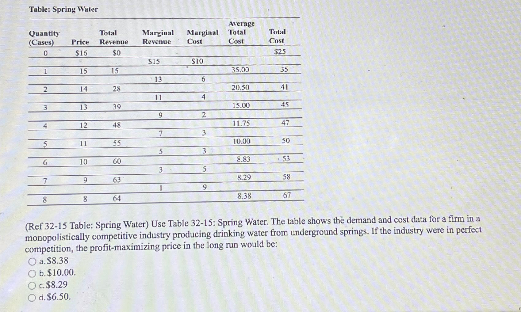 Solved Table: Spring | Chegg.com