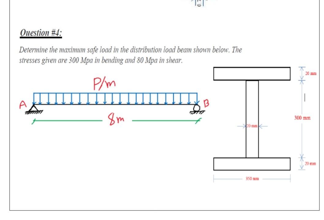 Solved Question #4: Determine the maximum safe load in the | Chegg.com