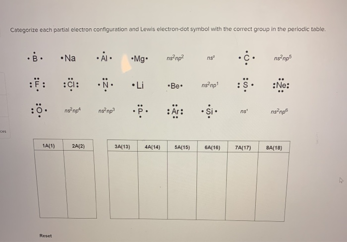 Solved Categorize each partial electron configuration and | Chegg.com