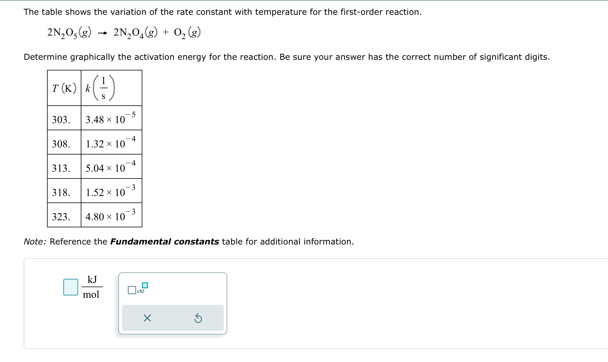The table shows the variation of the rate constant | Chegg.com