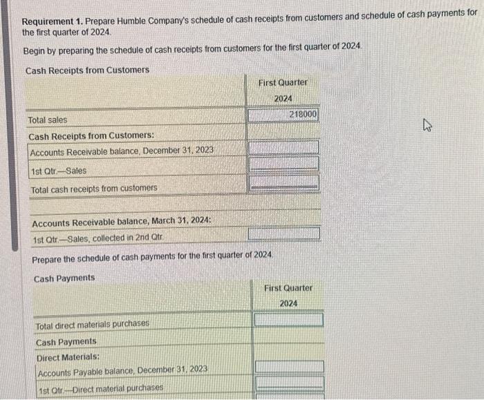 Solved Requirement 1. Prepare Humble Company's schedule of | Chegg.com