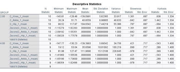 Solved Descriptive Statistics a. Lilliefors Significance | Chegg.com