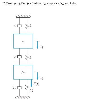 Solved 2.Mass Spring Damper System (F_damper =c∗x | Chegg.com