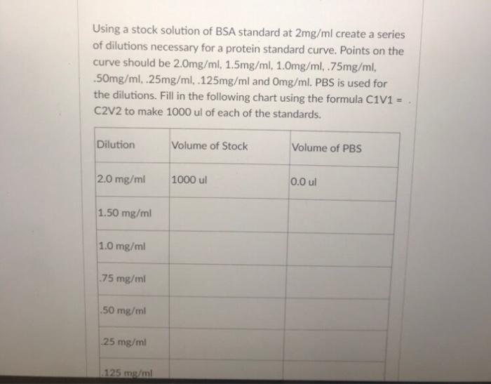 Solved Using a stock solution of BSA standard at 2mg/ml | Chegg.com
