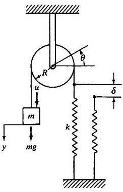 Solved Problem B-5-2For the spring-mass-pulley system of | Chegg.com