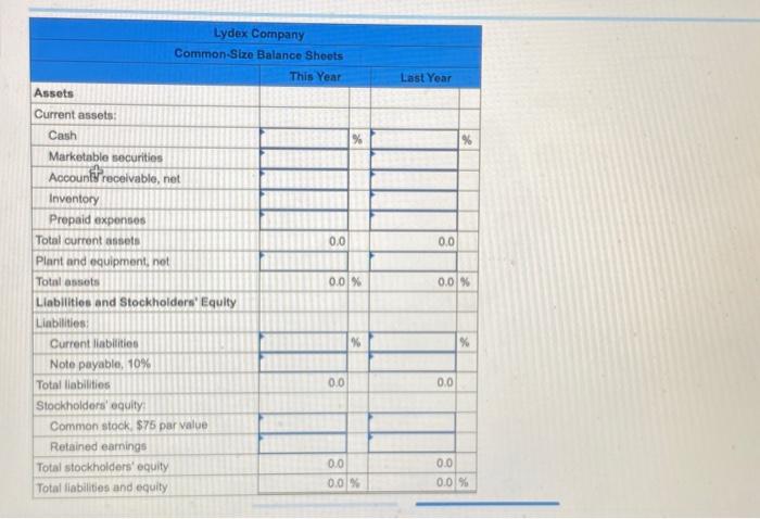 Solved Problem 14-16 (Algo) Common-Size Financial Statements | Chegg.com
