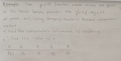 Solved Example: The y=f(x) ﻿function, whose values are | Chegg.com