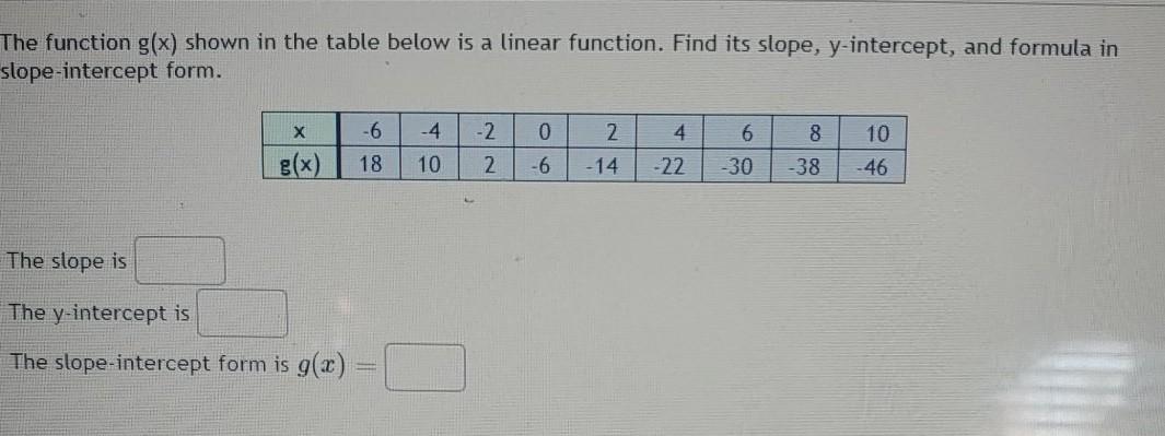 Solved determine the slope of the linear relation given in | Chegg.com