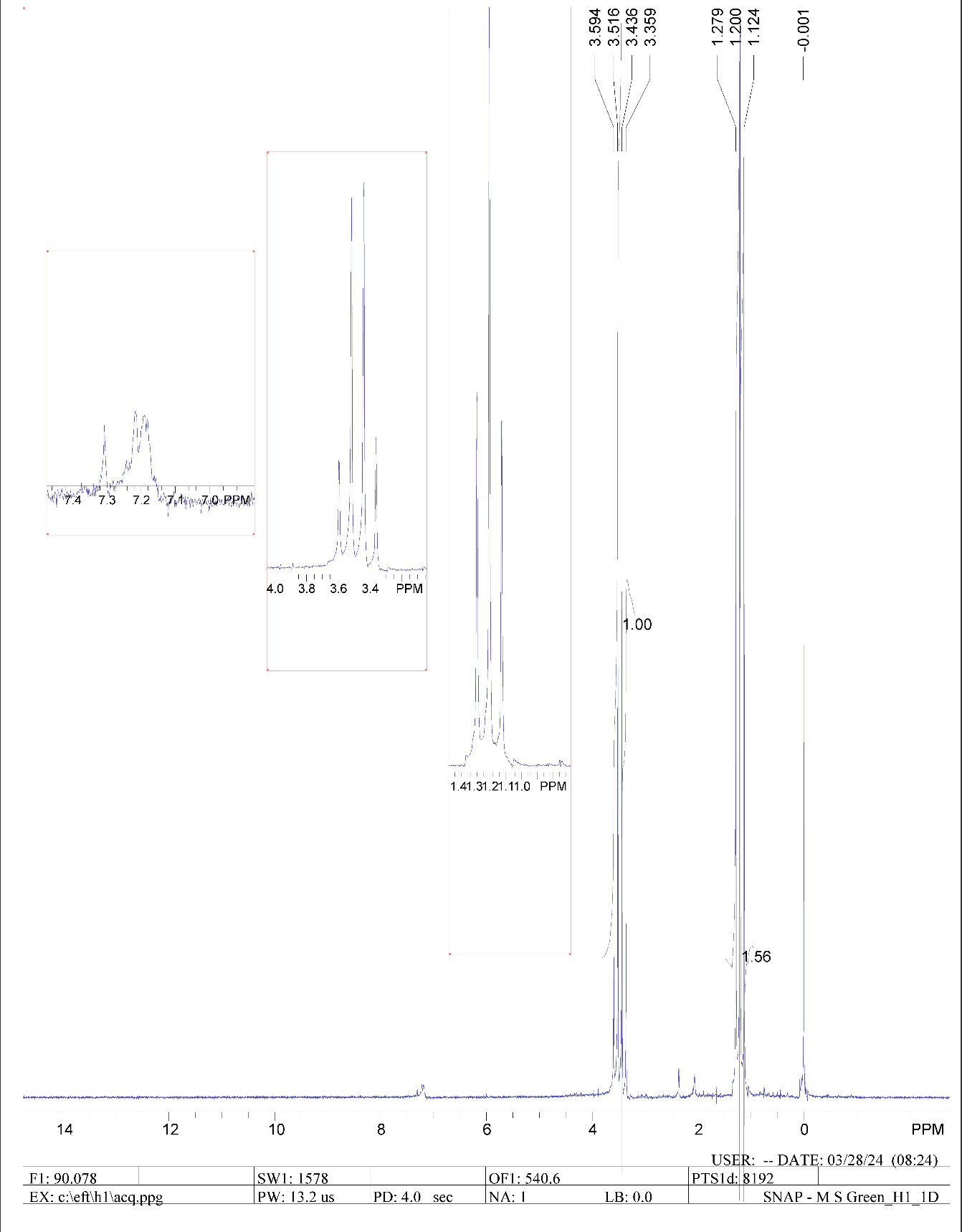 Solved Evaluate this NMR sample of DEET | Chegg.com