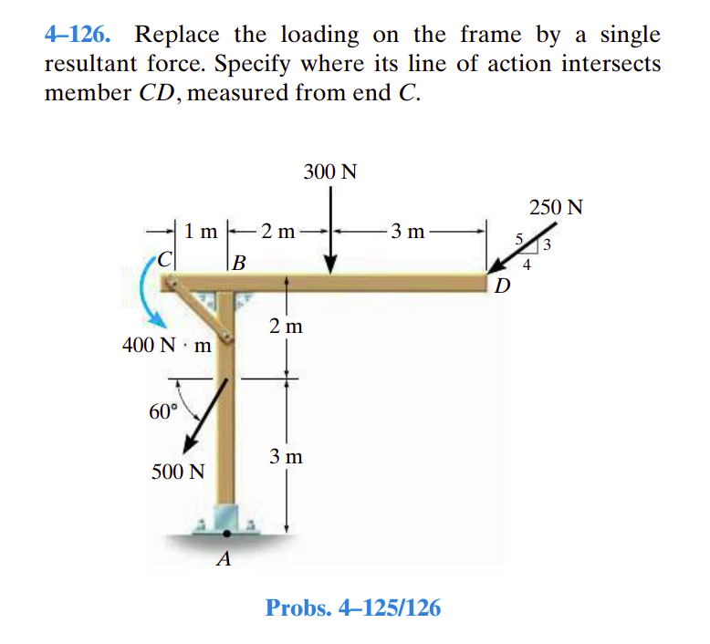 Solved 4 126 ﻿replace The Loading On The Frame By A