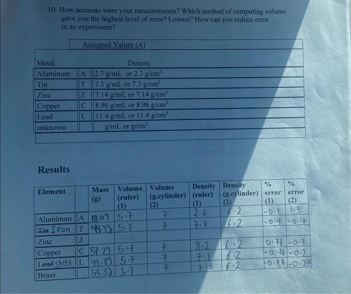 Solved 10. How accurate were your measurements? Which method | Chegg.com