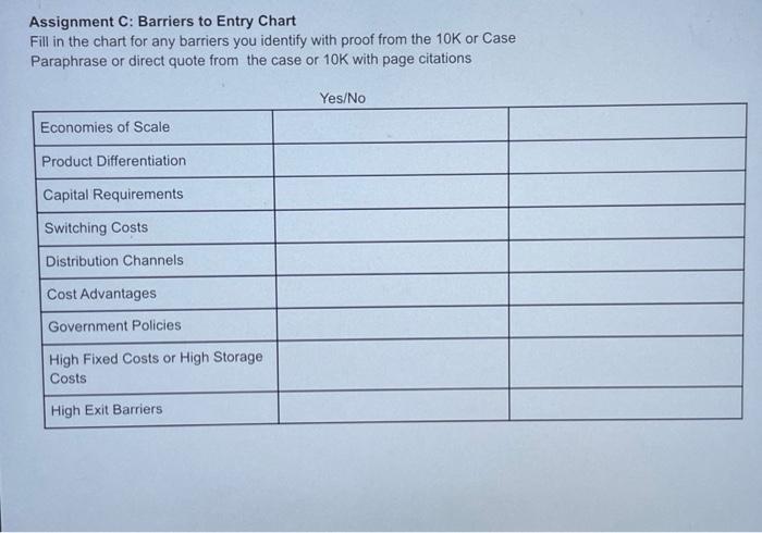 Solved Assignment C: Barriers to Entry Chart Fill in the | Chegg.com