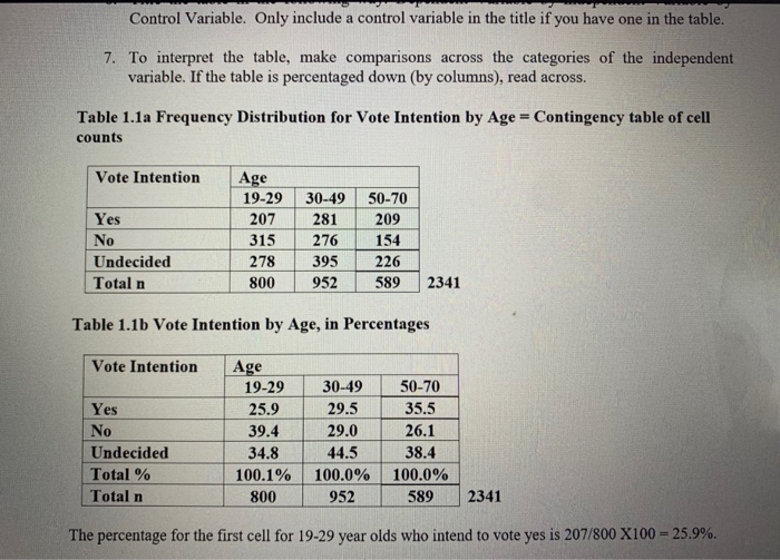 Solved Two-Way (Bivariate) Percentage Tables Data Analysis | Chegg.com