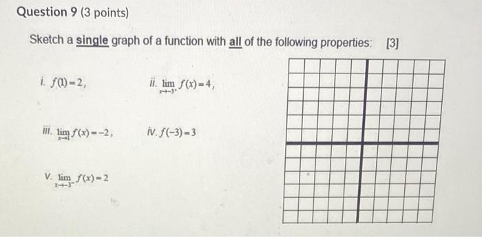 Solved Sketch a single graph of a function with all of the | Chegg.com