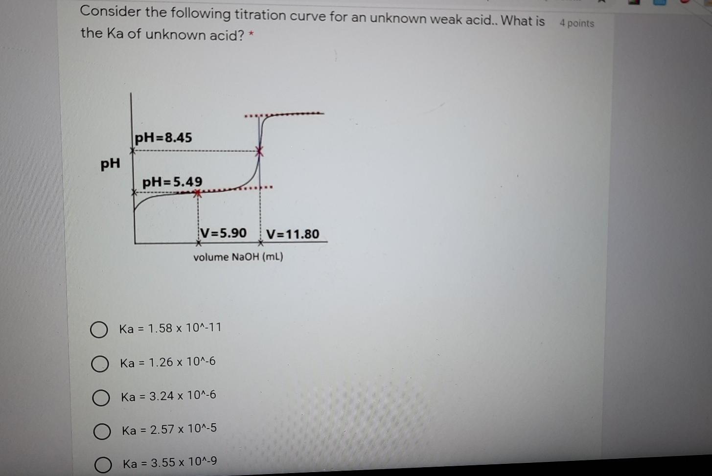 Solved Consider the following titration curve for an unknown | Chegg.com