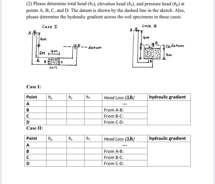 Solved (2) Please determine total head (ht), elevation head | Chegg.com