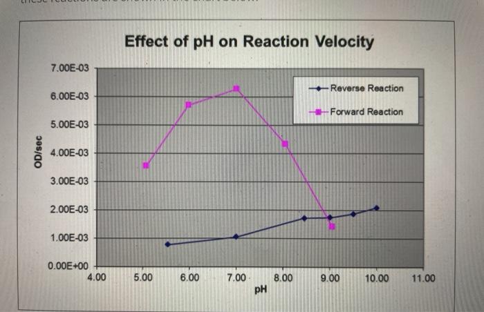 Solved Use Chart to answer questions. What is the optimum | Chegg.com