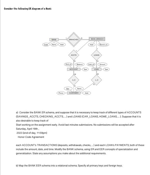 Solved Consider The Following Er Diagram Of A Bank A