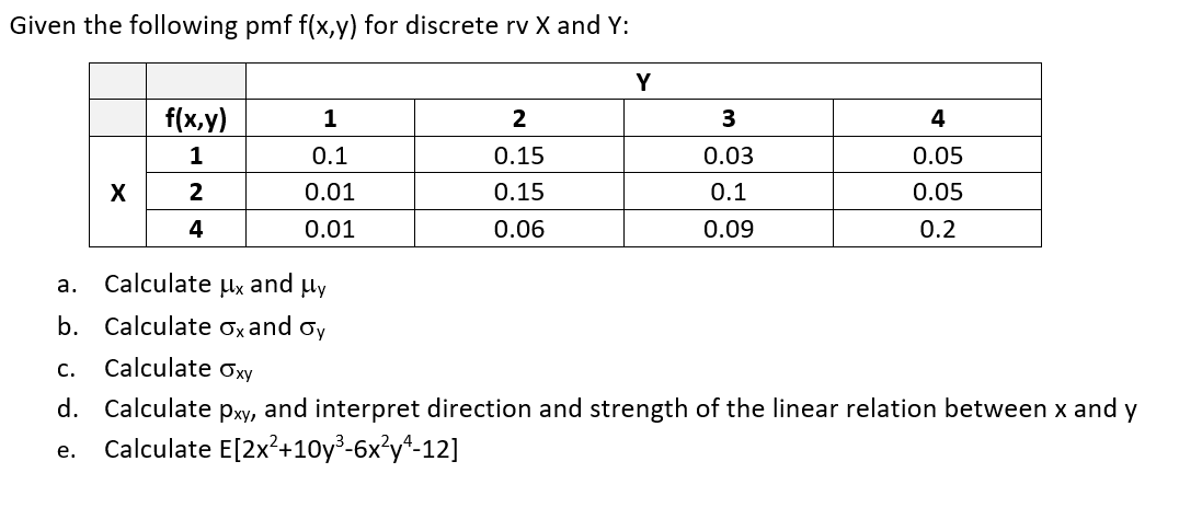 Solved Given the following pmff(x,y) ﻿for discrete rvx ﻿and | Chegg.com