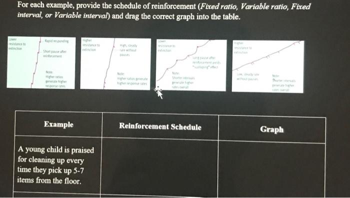 Solved For each example, provide the schedule of | Chegg.com