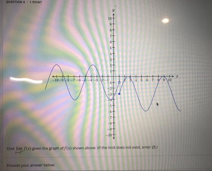Solved Find limx→1+f(x) given the graph of f(x) shown above. | Chegg.com