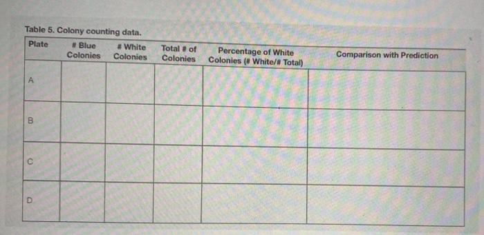 Solved Table 5. Colony counting data. Plate #Blue Colonies # | Chegg.com