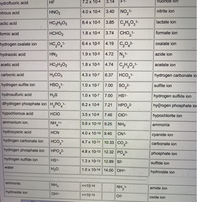 Solved -/9 POINTS Use the Acid-Base Table to write net | Chegg.com