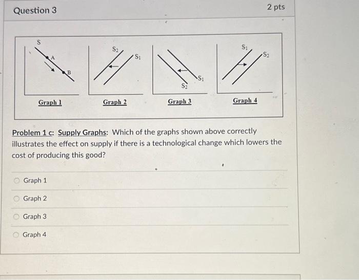 Solved Problem 1 c: Supply Graphs: Which of the graphs shown | Chegg.com
