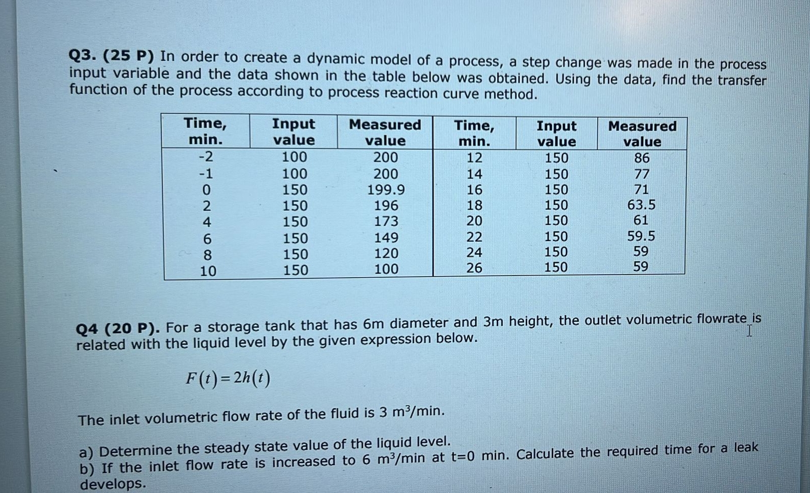 Solved Q3. (25 ﻿P) ﻿In order to create a dynamic model of a | Chegg.com