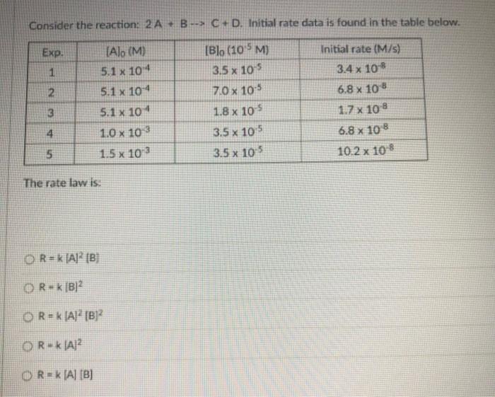 Solved Consider the reaction: 2A - B - C + D. Initial rate | Chegg.com