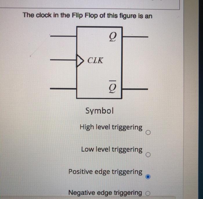 Solved The clock in the Flip Flop of this figure is an Q CLK | Chegg.com