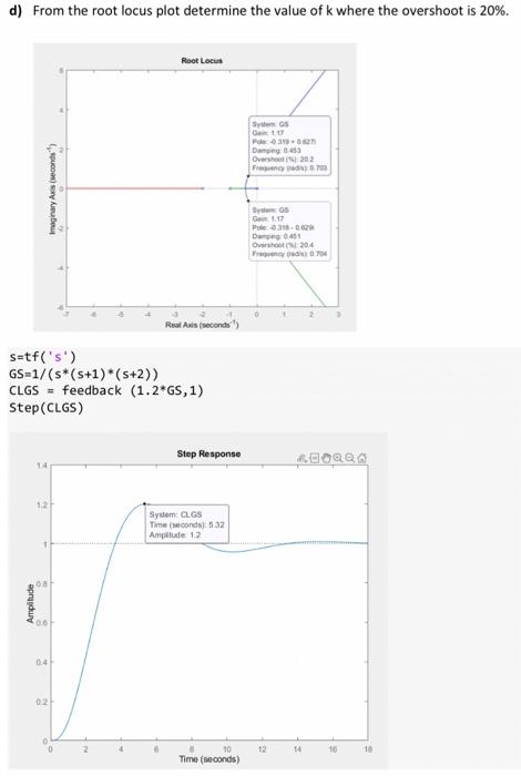 The root locus gives the closed-loop pole | Chegg.com