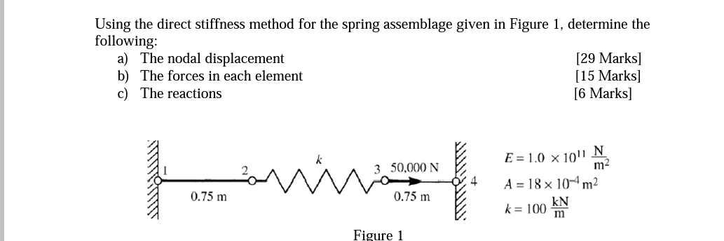 Solved Using the direct stiffness method for the spring | Chegg.com