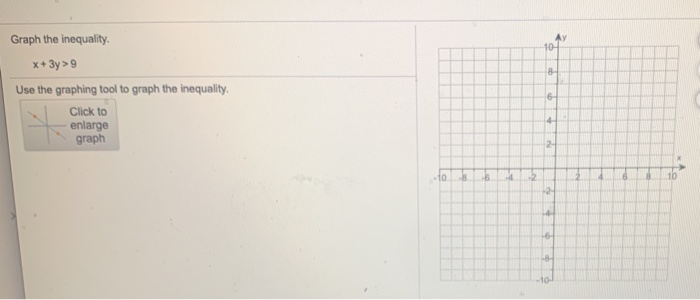 Solved Ay 10- 8 Graph the inequality x + 3y > 9 Use the | Chegg.com