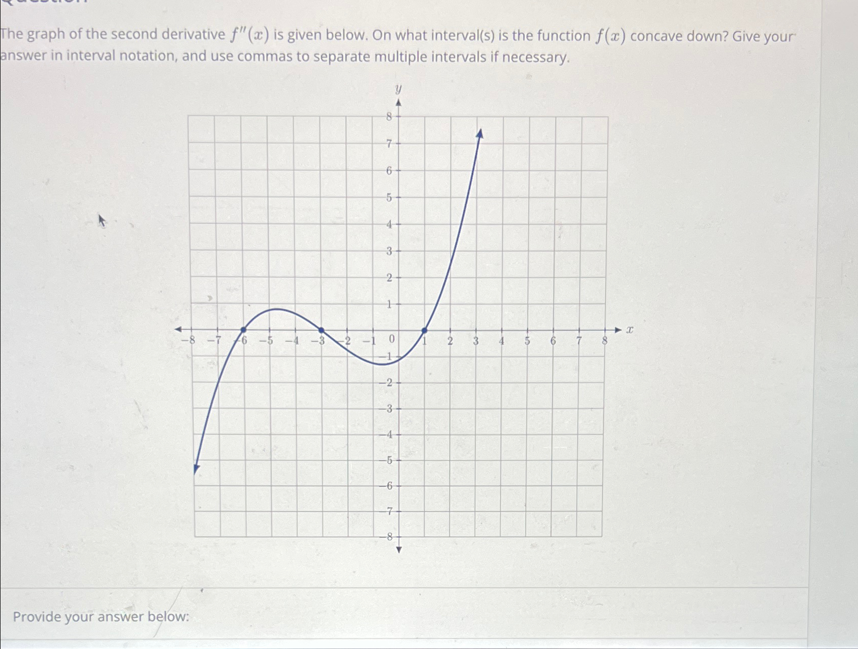 Solved The graph of the second derivative f''(x) ﻿is given | Chegg.com