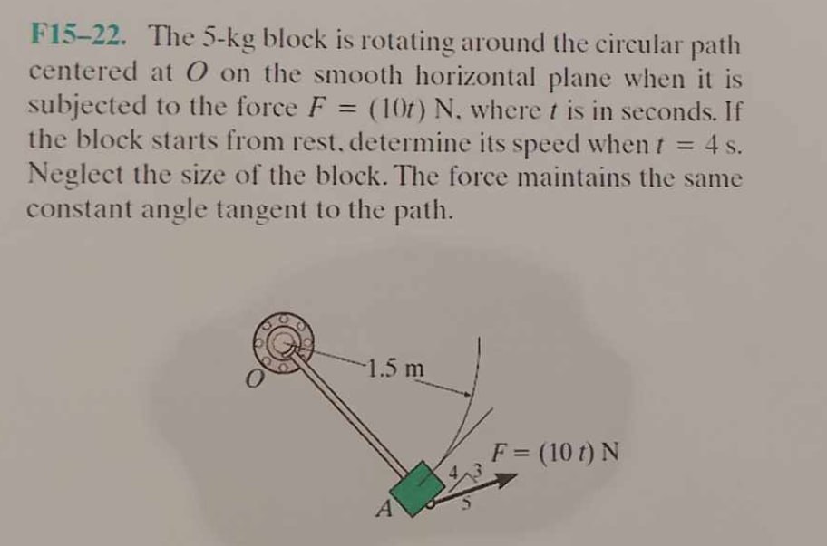 Solved F15-22. ﻿The 5-kg ﻿block is rotating around the | Chegg.com